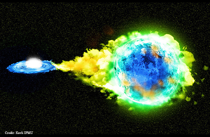 Types Of Supernova Explosions