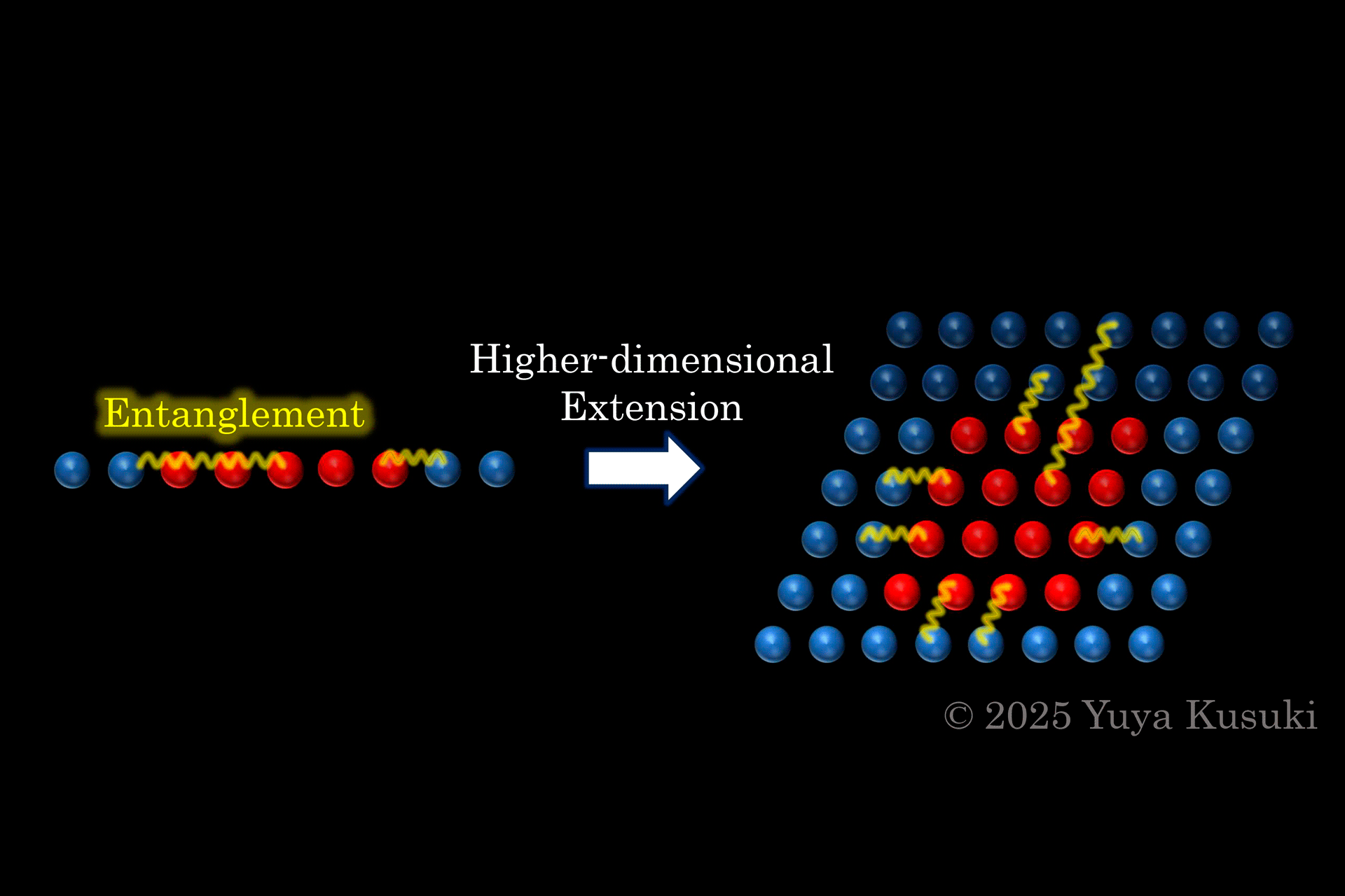 Researchers discover universal laws of quantum entanglement across all ...