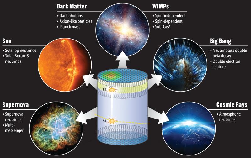 Mond Konsens Richtlinien Dark Matter Summary Nochmal Kilometer Staude Mond Konsens Richtlinien Dark Matter Summary Nochmal Kilometer Staude